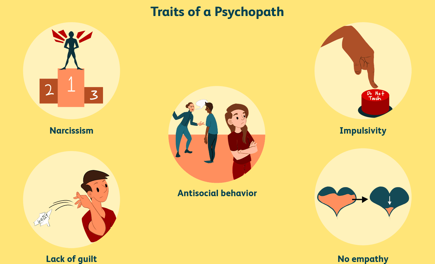 What is a Psychopath? – Suburban Wordsmith