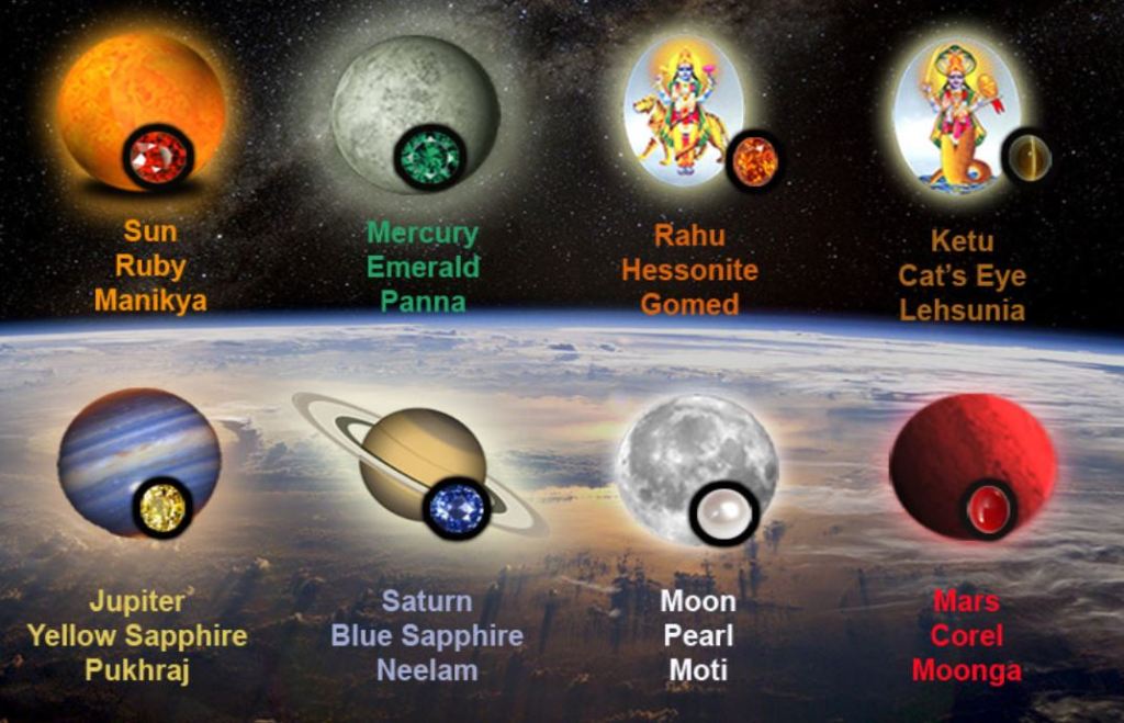What is Vedic Jyotish: the Indian Style of Astrology? – Suburban Wordsmith
