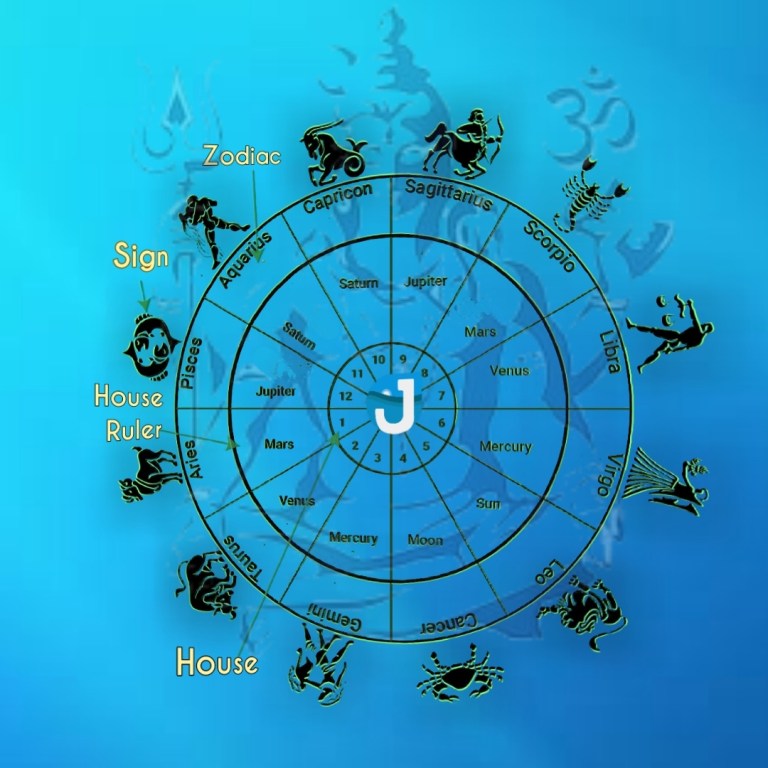 What is Vedic Jyotish: the Indian Style of Astrology? – Suburban Wordsmith