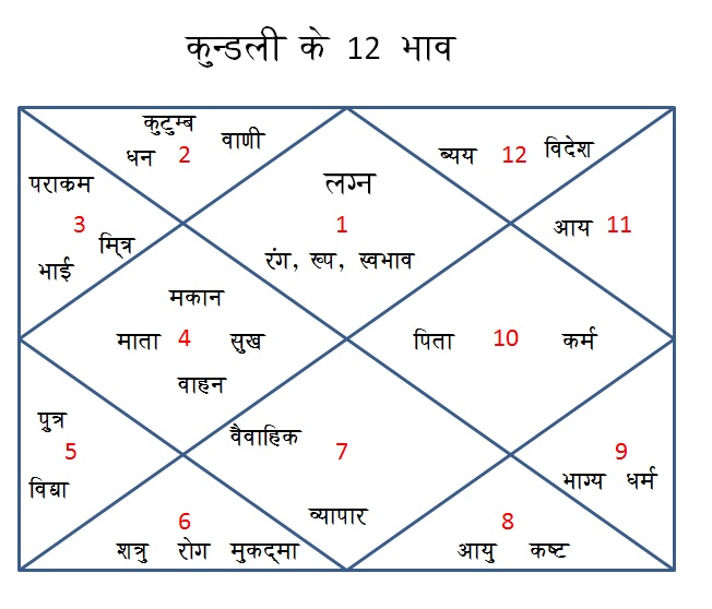 What is Vedic Jyotish: the Indian Style of Astrology? – Suburban Wordsmith